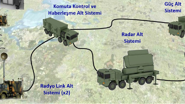 Uzun Menzilli Erken İhbar Radar Sistemi (EİRS), 2021 yılında Türk ...